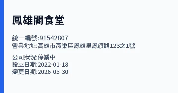 鳳雄閣食堂的照片-統編 91542807(高雄市) 公司登記資料與營業項目詳細圖表
