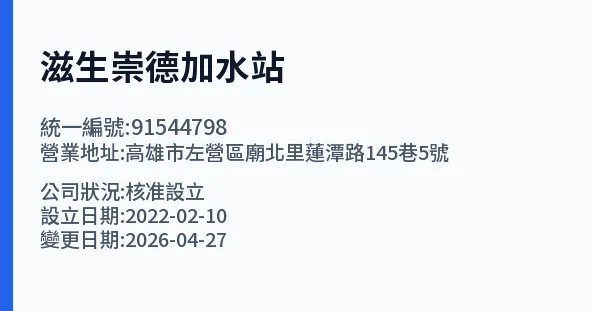 滋生崇德加水站的照片-統編 91544798(高雄市) 公司登記資料與營業項目詳細圖表