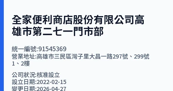 全家便利商店股份有限公司高雄市第二七一門市部的照片-統編 91545369(高雄市) 公司登記資料與營業項目詳細圖表