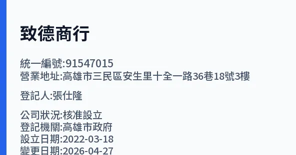 致德商行的照片-統編 91547015(高雄市) 公司登記資料與營業項目詳細圖表