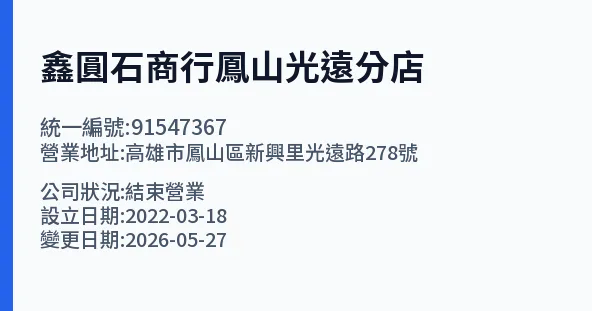 鑫圓石商行鳳山光遠分店的照片-統編 91547367(高雄市) 公司登記資料與營業項目詳細圖表