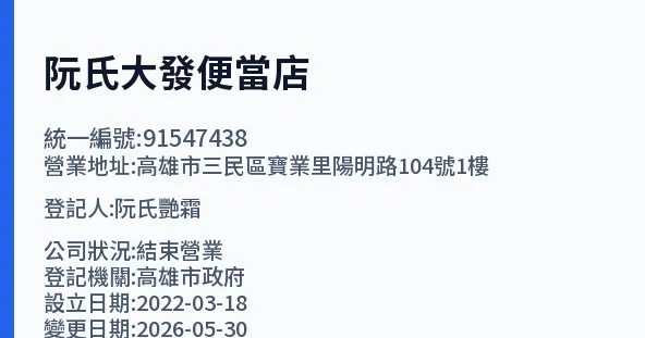阮氏大發便當店的照片-統編 91547438(高雄市) 公司登記資料與營業項目詳細圖表