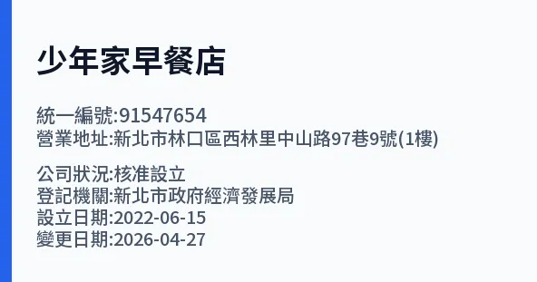 少年家早餐店的照片-統編 91547654(新北市) 公司登記資料與營業項目詳細圖表