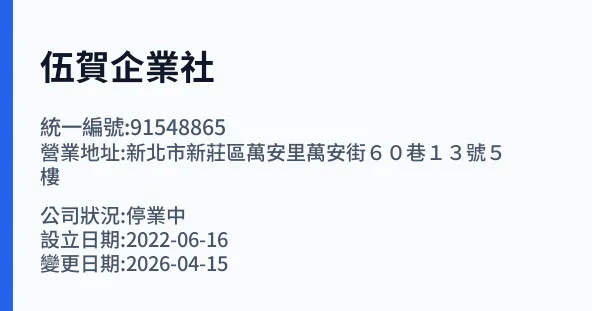 伍賀企業社的照片-統編 91548865(新北市) 公司登記資料與營業項目詳細圖表