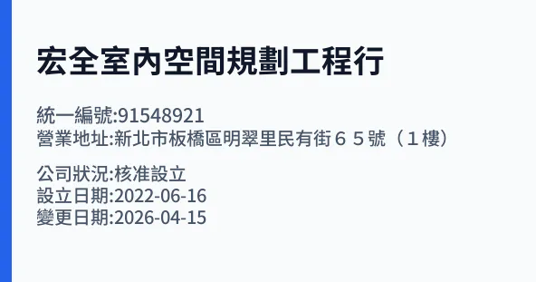 宏全室內空間規劃工程行的照片-統編 91548921(新北市) 公司登記資料與營業項目詳細圖表