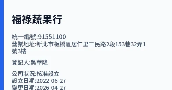 福祿蔬果行的照片-統編 91551100(新北市) 公司登記資料與營業項目詳細圖表