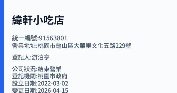 緯軒小吃店的照片-統編 91563801(桃園市) 公司登記資料與營業項目詳細圖表