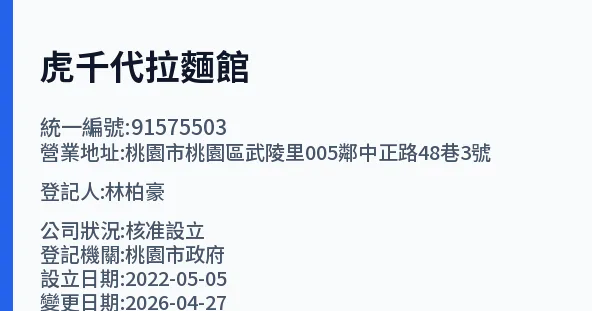 虎千代拉麵館的照片-統編 91575503(桃園市) 公司登記資料與營業項目詳細圖表