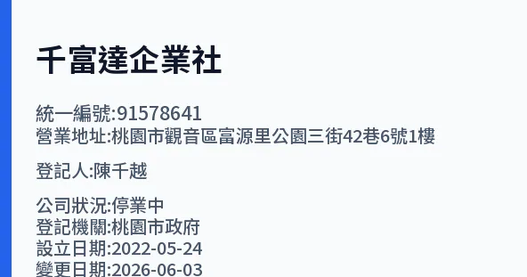 千富達企業社的照片-統編 91578641(桃園市) 公司登記資料與營業項目詳細圖表