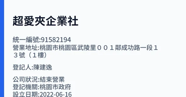 超愛夾企業社的照片-統編 91582194(桃園市) 公司登記資料與營業項目詳細圖表