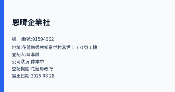 恩晴企業社的照片-統編 91594662(花蓮縣) 公司登記資料與營業項目詳細圖表