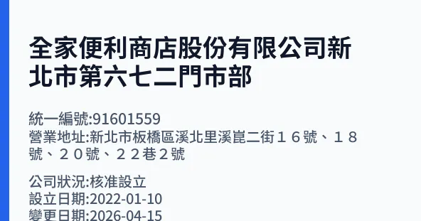 全家便利商店股份有限公司新北市第六七二門市部的照片-統編 91601559(新北市) 公司登記資料與營業項目詳細圖表
