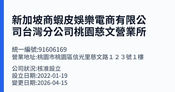 新加坡商蝦皮娛樂電商有限公司台灣分公司桃園慈文營業所的照片-統編 91606169(桃園市) 公司登記資料與營業項目詳細圖表