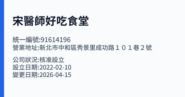宋醫師好吃食堂的照片-統編 91614196(新北市) 公司登記資料與營業項目詳細圖表
