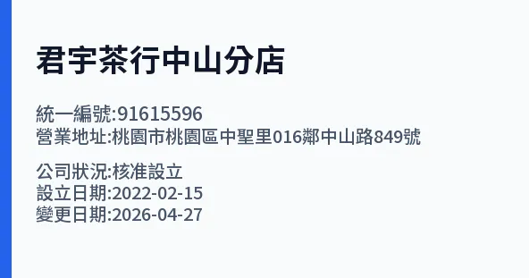 君宇茶行中山分店的照片-統編 91615596(桃園市) 公司登記資料與營業項目詳細圖表