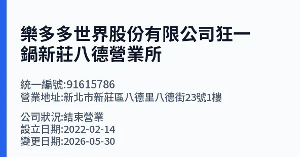 樂多多世界股份有限公司狂一鍋新莊八德營業所的照片-統編 91615786(新北市) 公司登記資料與營業項目詳細圖表