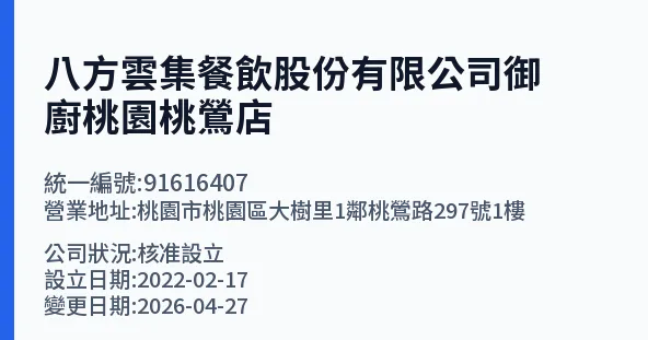 八方雲集餐飲股份有限公司御廚桃園桃鶯店的照片-統編 91616407(桃園市) 公司登記資料與營業項目詳細圖表