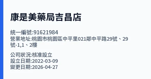 康是美藥局吉昌店的照片-統編 91621984(桃園市) 公司登記資料與營業項目詳細圖表