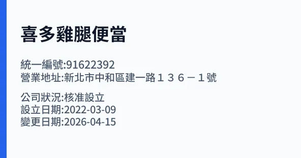 喜多雞腿便當的照片-統編 91622392(新北市) 公司登記資料與營業項目詳細圖表