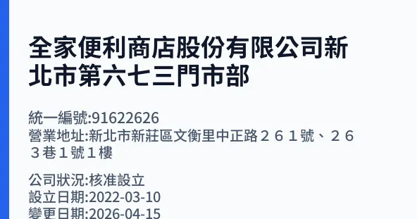 全家便利商店股份有限公司新北市第六七三門市部的照片-統編 91622626(新北市) 公司登記資料與營業項目詳細圖表