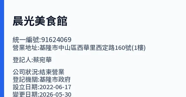 晨光美食館的照片-統編 91624069(基隆市) 公司登記資料與營業項目詳細圖表