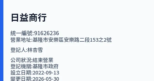 日益商行的照片-統編 91626236(基隆市) 公司登記資料與營業項目詳細圖表