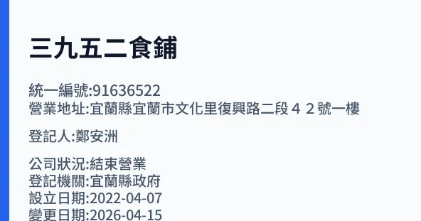 三九五二食鋪的照片-統編 91636522(宜蘭縣) 公司登記資料與營業項目詳細圖表