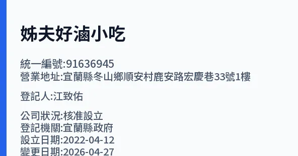姊夫好滷小吃的照片-統編 91636945(宜蘭縣) 公司登記資料與營業項目詳細圖表