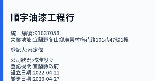 順宇油漆工程行的照片-統編 91637058(宜蘭縣) 公司登記資料與營業項目詳細圖表