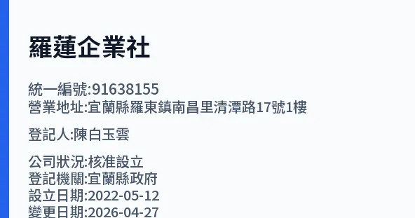 羅蓮企業社的照片-統編 91638155(宜蘭縣) 公司登記資料與營業項目詳細圖表
