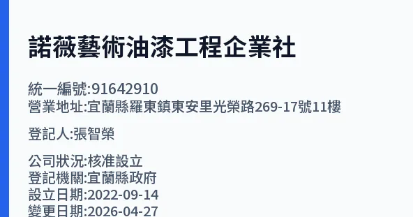 諾薇藝術油漆工程企業社的照片-統編 91642910(宜蘭縣) 公司登記資料與營業項目詳細圖表