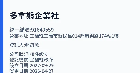 多拿熊企業社的照片-統編 91643559(宜蘭縣) 公司登記資料與營業項目詳細圖表