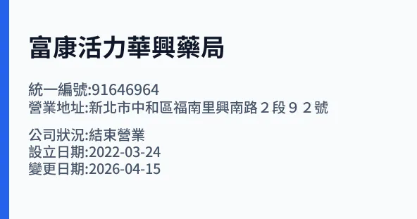 富康活力華興藥局的照片-統編 91646964(新北市) 公司登記資料與營業項目詳細圖表