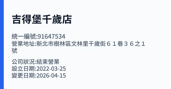 吉得堡千歲店的照片-統編 91647534(新北市) 公司登記資料與營業項目詳細圖表