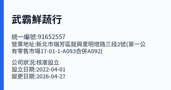 武霸鮮蔬行的照片-統編 91652557(新北市) 公司登記資料與營業項目詳細圖表