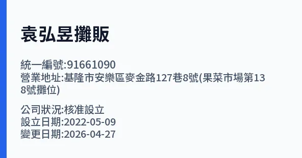 袁弘昱攤販的照片-統編 91661090(基隆市) 公司登記資料與營業項目詳細圖表