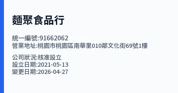 麵聚食品行的照片-統編 91662062(桃園市) 公司登記資料與營業項目詳細圖表