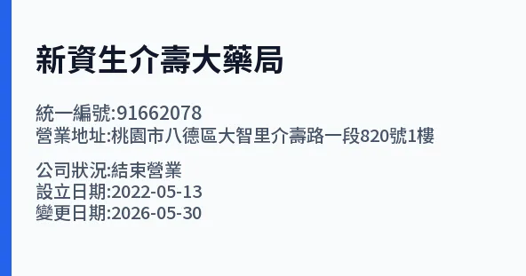 新資生介壽大藥局的照片-統編 91662078(桃園市) 公司登記資料與營業項目詳細圖表