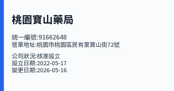 桃園寶山藥局的照片-統編 91662648(桃園市) 公司登記資料與營業項目詳細圖表