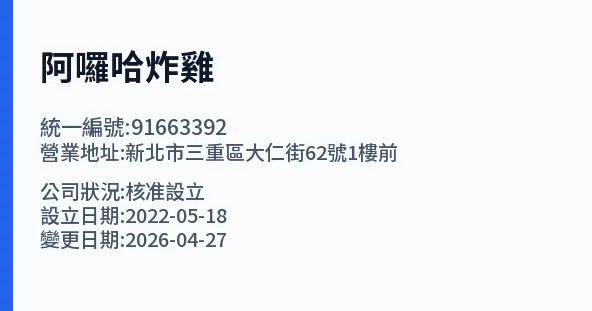 阿囉哈炸雞的照片-統編 91663392(新北市) 公司登記資料與營業項目詳細圖表