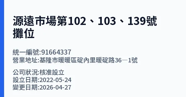 源遠市場第102、103、139號攤位的照片-統編 91664337(基隆市) 公司登記資料與營業項目詳細圖表
