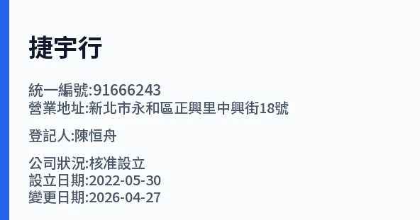 捷宇行的照片-統編 91666243(新北市) 公司登記資料與營業項目詳細圖表