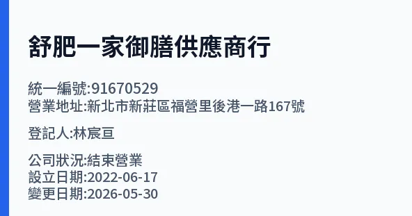 舒肥一家御膳供應商行的照片-統編 91670529(新北市) 公司登記資料與營業項目詳細圖表