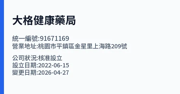 大格健康藥局的照片-統編 91671169(桃園市) 公司登記資料與營業項目詳細圖表