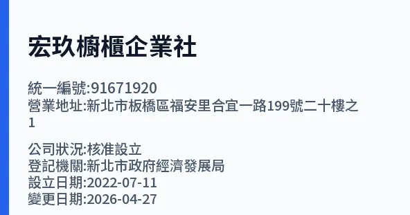 宏玖櫥櫃企業社的照片-統編 91671920(新北市) 公司登記資料與營業項目詳細圖表