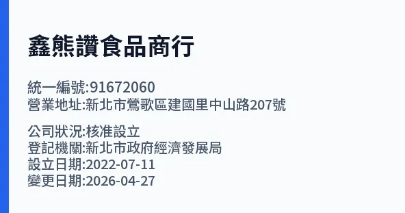 鑫熊讚食品商行的照片-統編 91672060(新北市) 公司登記資料與營業項目詳細圖表