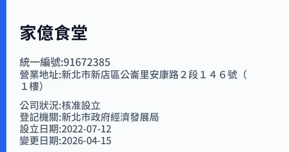 家億食堂的照片-統編 91672385(新北市) 公司登記資料與營業項目詳細圖表