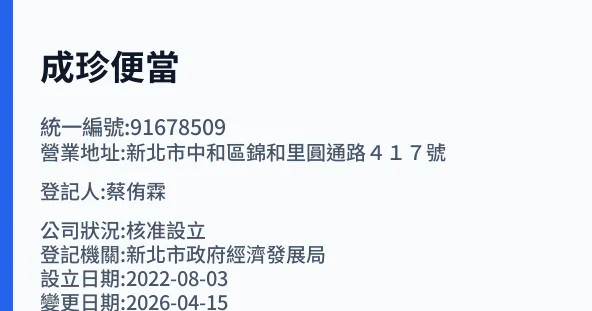 成珍便當的照片-統編 91678509(新北市) 公司登記資料與營業項目詳細圖表