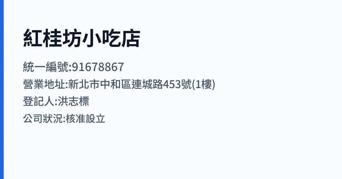 紅桂坊小吃店 - 統編 91678867(新北市) 公司登記資料與營業項目詳細圖表