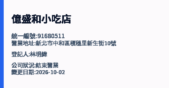 億盛和小吃店的照片-統編 91680511(新北市) 公司登記資料與營業項目詳細圖表